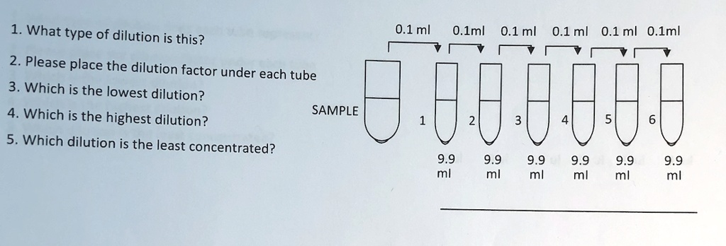 SOLVED: What type of dilution is this? Please place the dilution factor ...