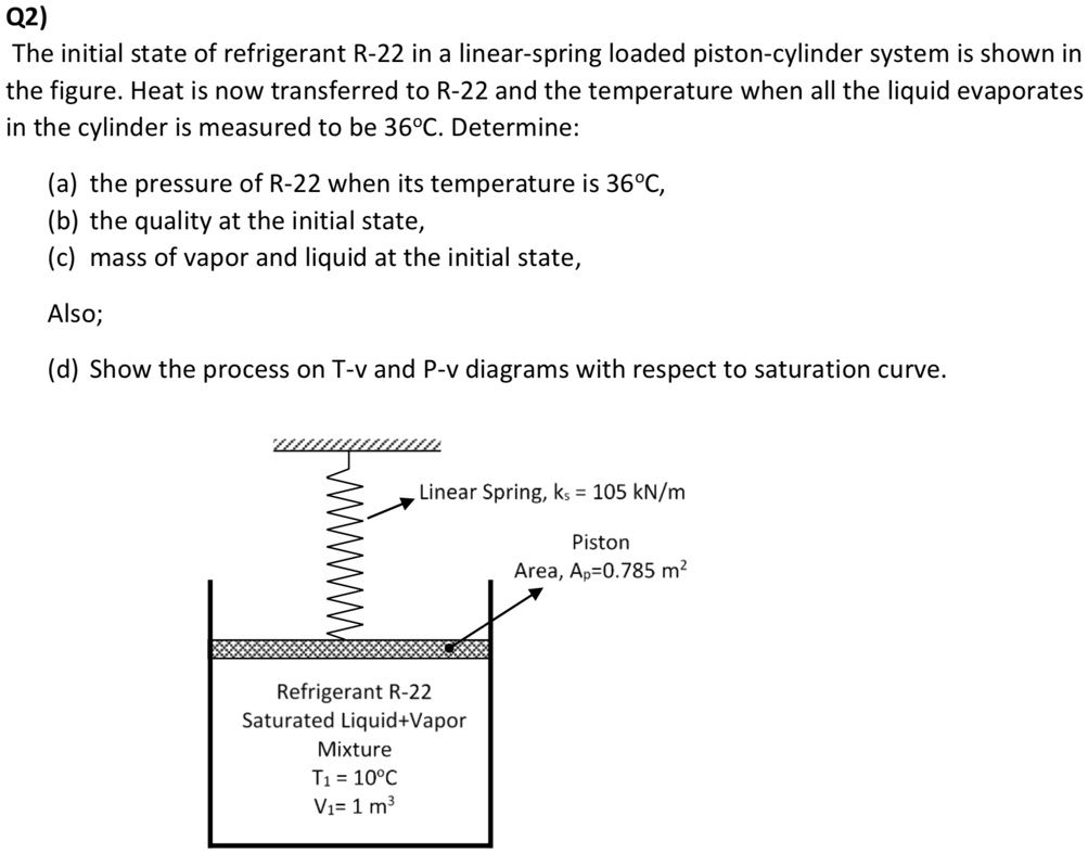 q2 the initial state of refrigerant r 22 in a linear spring loaded ...