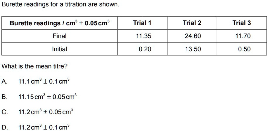 burette readings for a titration are shown burette readings cm f 005cm ...