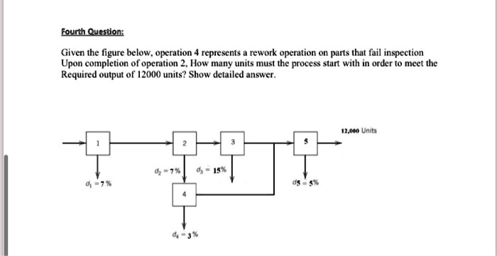 fourth question given the figure belowoperation 4 represents a rework ...