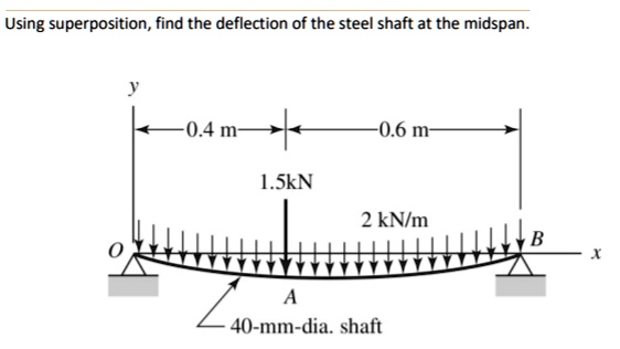 SOLVED: Using superposition, find the deflection of the steel shaft at the midspan. y = 0.6 m F ...