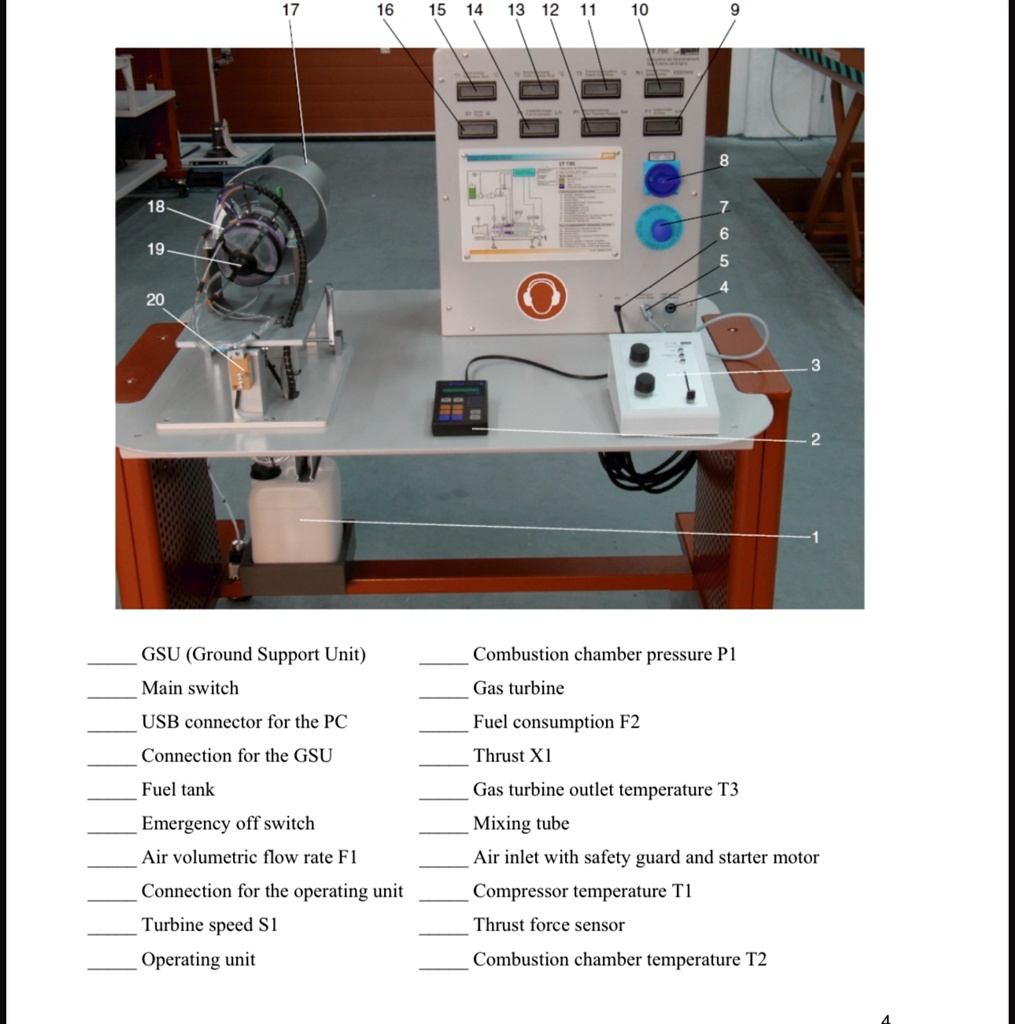 gsu ground support unit main switch usb connector for the pc connection ...