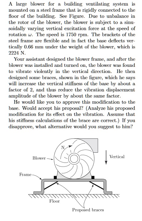 SOLVED: A large blower for a building ventilating system is mounted on ...