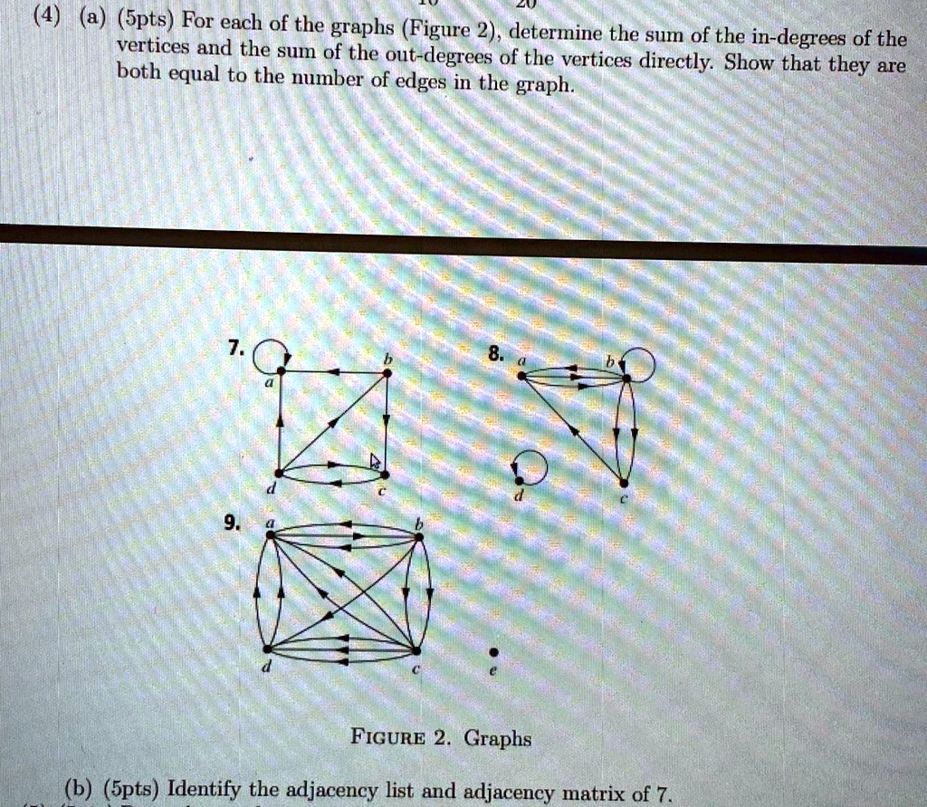 (4) (a) (5pts) For each of the graphs (Figure 2), determine the sum of the in-degrees of the ...