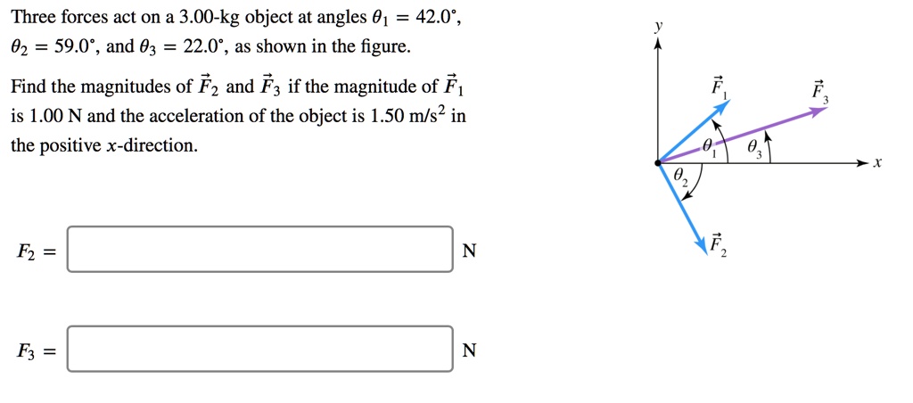 Solved Three Forces Act On A 3 00 Kg Object At Angles 01 42 09 02 59 0