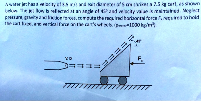 A water jet has a velocity of 3.5 m/s and exit diameter of 5 cm shrikes ...