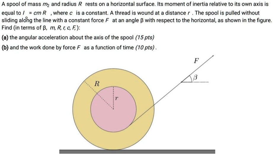 SOLVED: A spool of mass m2 and radius R rests on a horizontal surface Its moment of inertia ...