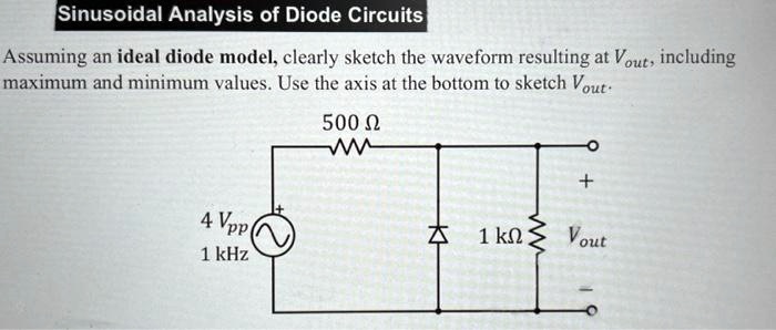 SOLVED: Sinusoidal Analysis of Diode Circuits Assuming an ideal diode model, clearly sketch the ...