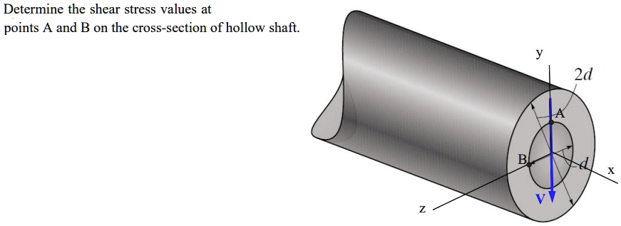 SOLVED: Determine the shear stress values at points A and B on the ...