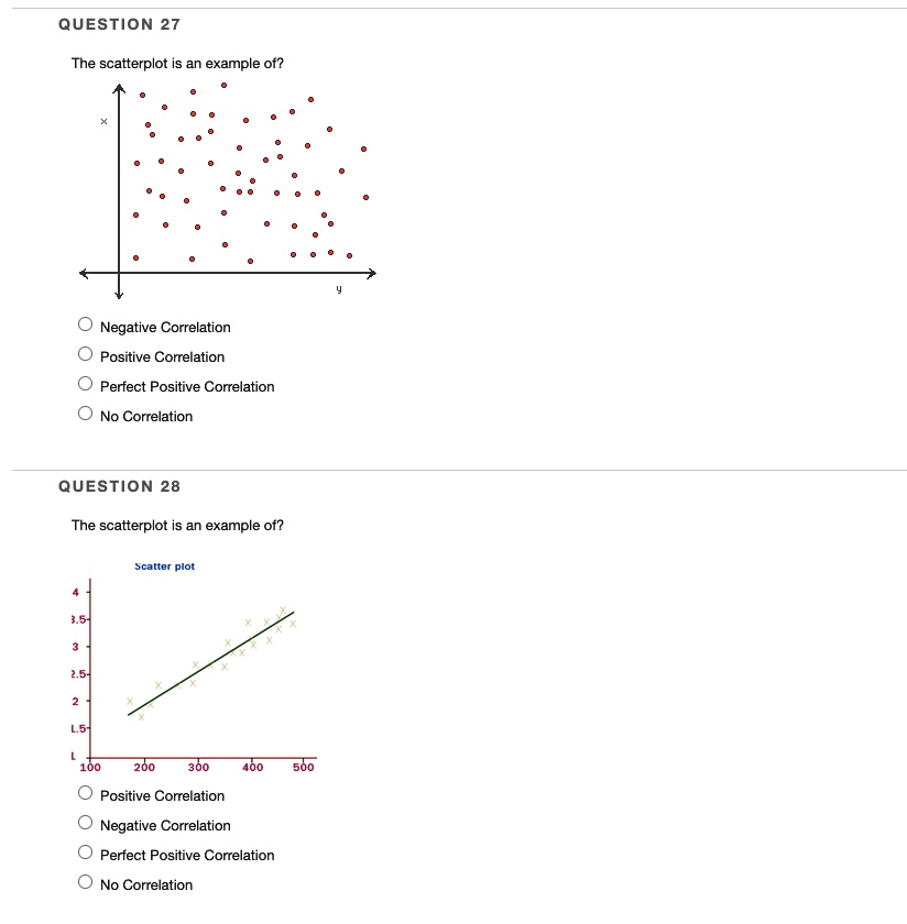 QUESTION 27 The scatterplot is an example of? ? Negative Correlation ? Positive Correlation ...