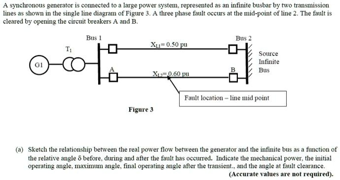 SOLVED: A synchronous generator is connected to a large power system represented as an infinite ...