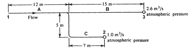 SOLVED: A two-branch duct system of circular duct is shown in the ...