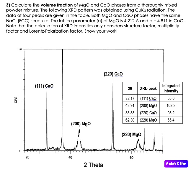 SOLVED: Calculate the volume fraction of MgO and CaO phases from a thoroughly mixed powder ...