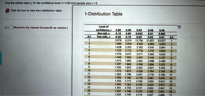 SOLVED: Find the critical value t for the confidence level c = 0.80 and sample size n = 6. Click ...
