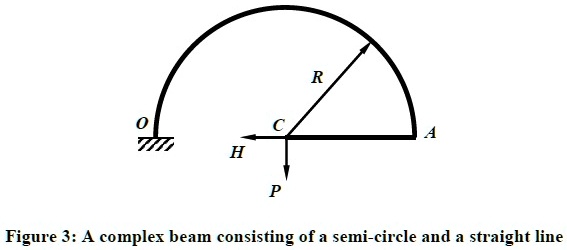 SOLVED: A complex beam OAC is shown in Figure 3. OA has a shape of semi ...