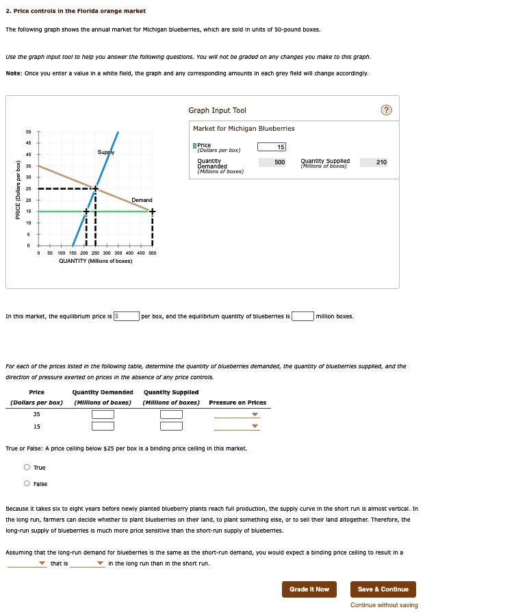 texts 2 price controls in the florida orange market the following graph ...