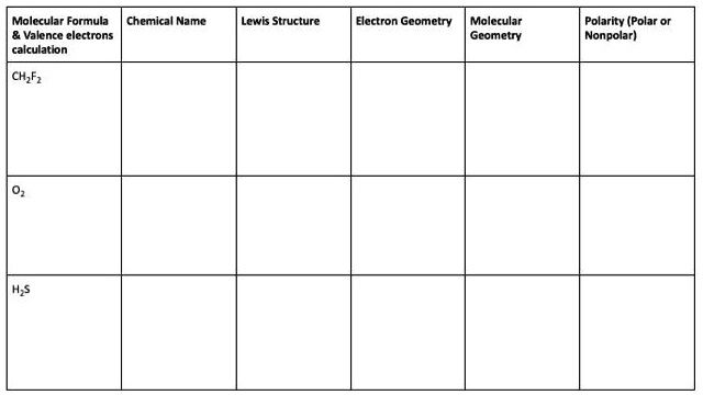 SOLVED: Molecular Formula Chemical Name lence electrons calculatlon ...