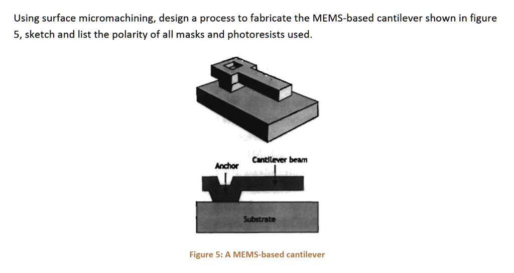Using surface micromachining, design a process to fabricate the MEMS-based cantilever shown in ...