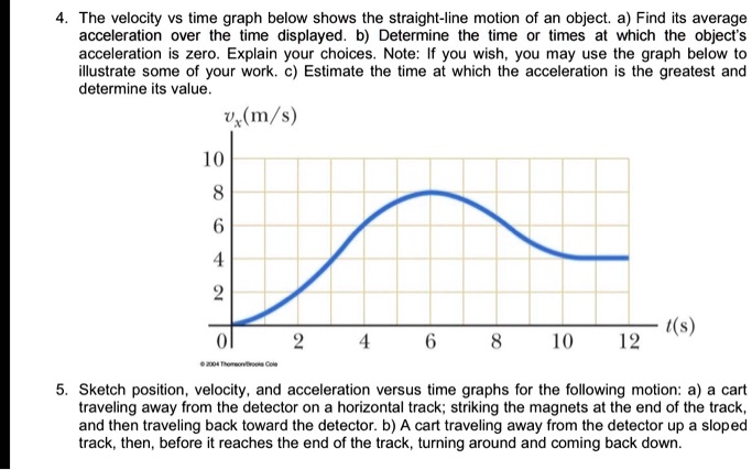 the velocity vs time graph below shows the straight line motion of an ...