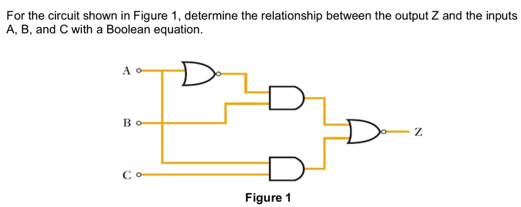 SOLVED: For the circuit shown in Figure 1, determine the relationship between the output Z and ...