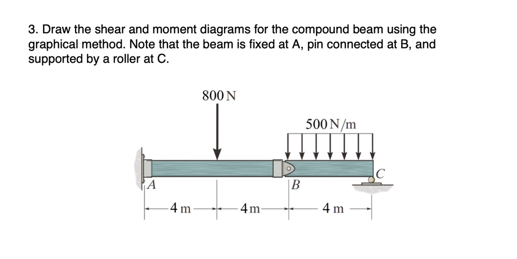 3 draw the shear and moment diagrams for the compound beam using the ...