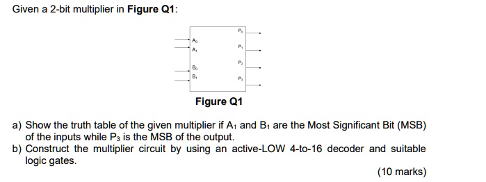 Solved Given A 2 Bit Multiplier In Figure Q1 Figure Q1 A Show The Truth Table Of The Given