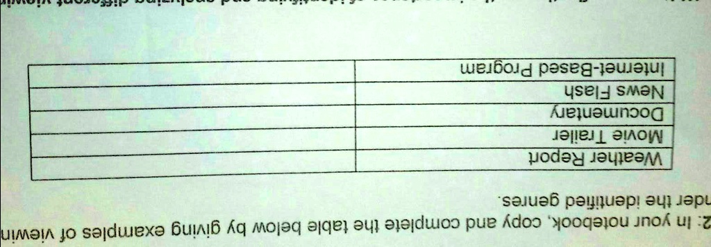 learning task 2 in your notebook copy and complete the table below by giving examples of viewing ...