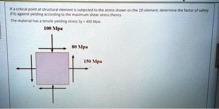 if a critical point at structural element is subjected to the stress ...