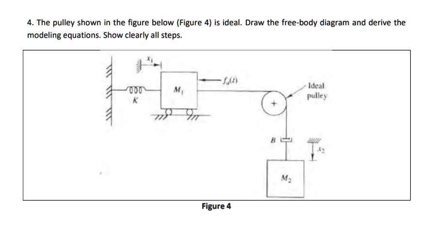4the pulley shown in the figure below figure 4 is ideal draw the free ...