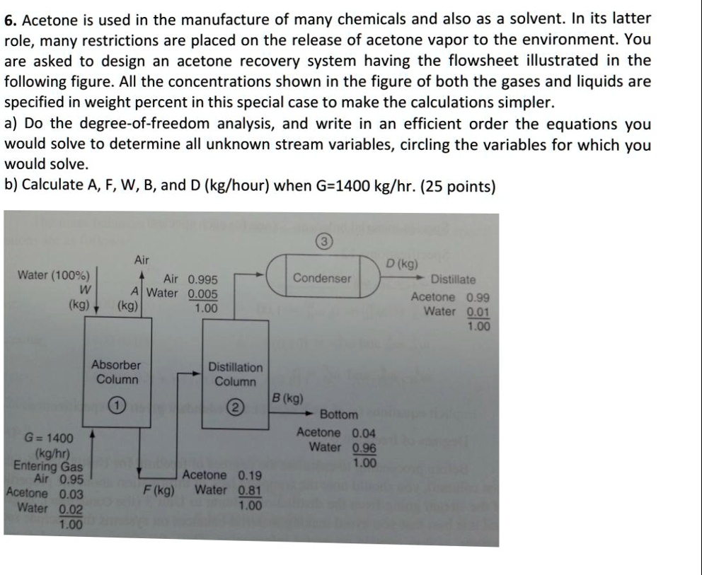 Acetone is used in the manufacture of many chemicals and also as a ...
