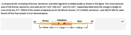 SOLVED: A compound bar consisting of bronze, aluminum, and steel ...