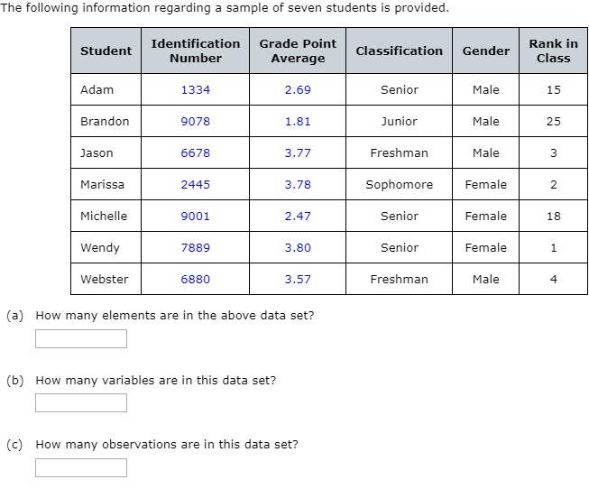 SOLVED: The following information regarding sampl of seven students is ...