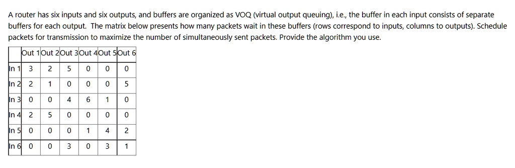 SOLVED: The router has six inputs and six outputs, and the buffers are ...