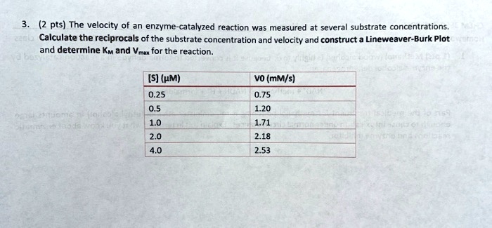 SOLVED: (2 pts) The velocity of a enzyme-catalyzed reaction was ...