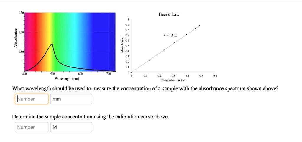 beers law llqu t st 7 050 7 wavelength nm coneentration what wavelength ...