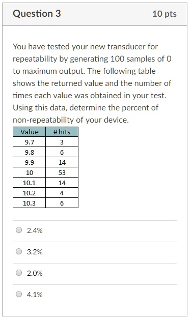 Question 3 10 Pts You Have Tested Your New Transducer For Repeatability By Generating 100