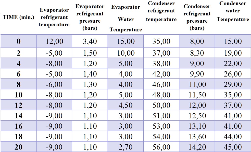 the refrigerant is r134a 1find enthalpy at each step 2 plot p h diagram ...