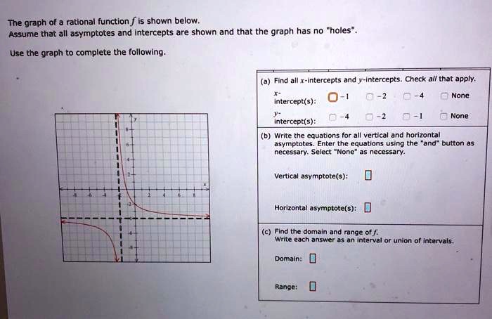 SOLVED: The graph of a rational function f Is shown below: Assume that ...