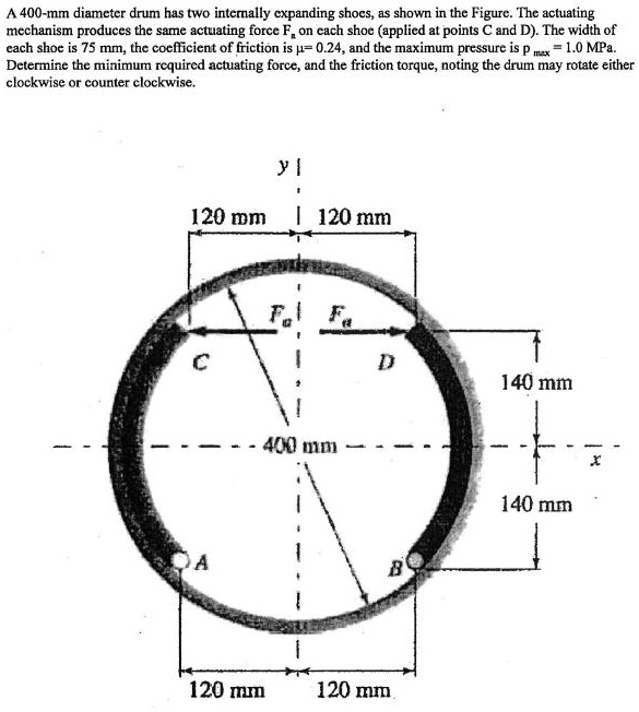 SOLVED: A 400-mm diameter drum has two internally expanding shoes, as ...