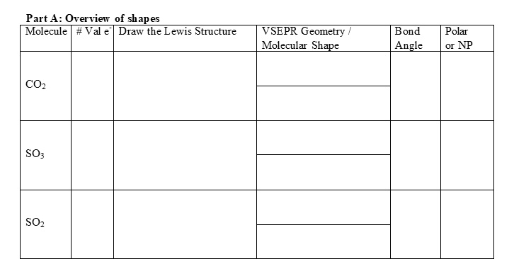 SOLVED: Part A: Overview of Shapes and Molecules Valence Electron Draw ...