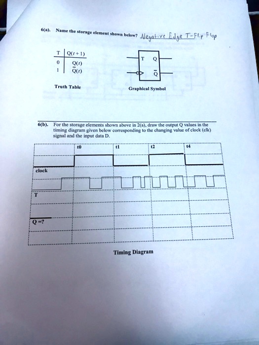 SOLVED: TQ+1 0 Q(r) Q(r) Truth Table Graphical Symbol timing diagram ...