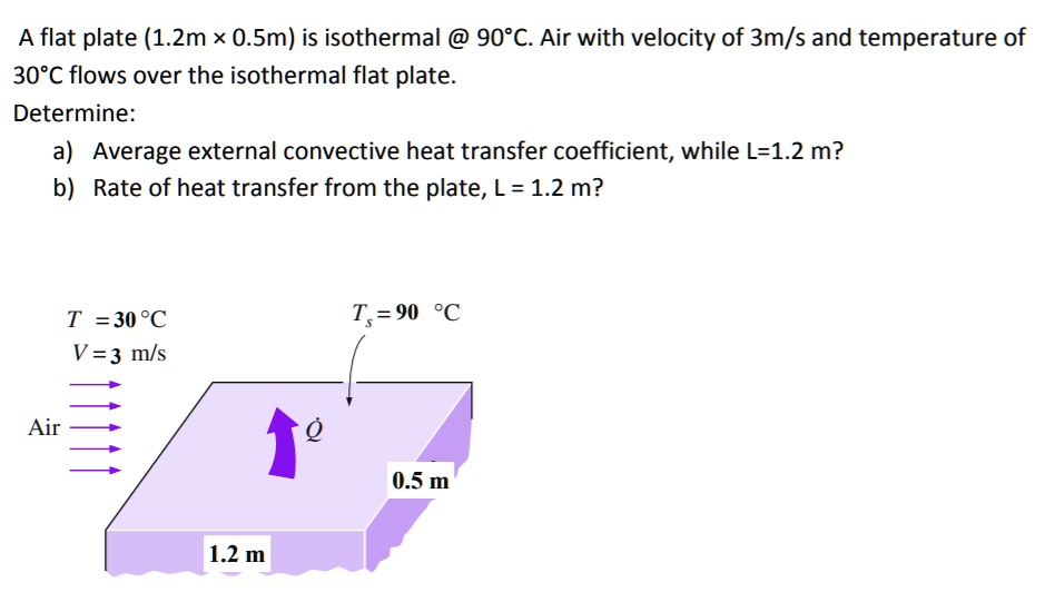 A flat plate (1.2m x 0.5m) is isothermal @ 90°C. Air with...