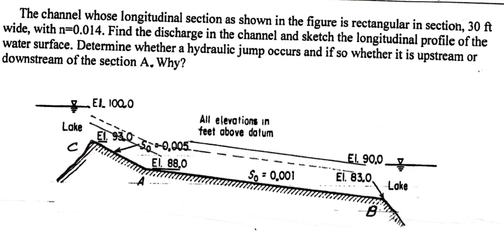 SOLVED: "wide, Jehectannelovhose longitudinal section a8 shown in the ...