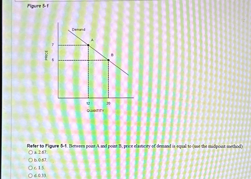SOLVED: Figure 5-1 Refer to Figure 5-1. Between point A and point B ... SOLVED: Figure 5-1 Refer to Figure 5-1. Between point A and point B ...