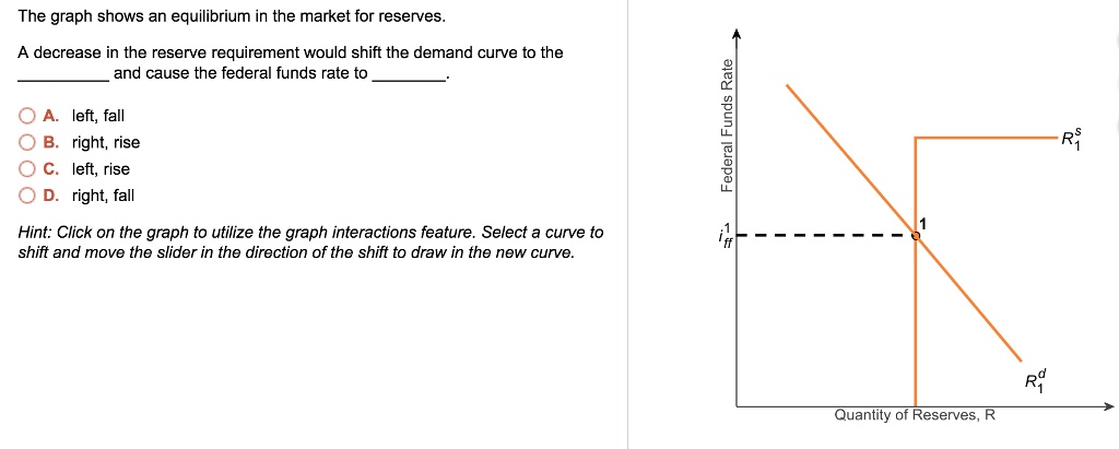 SOLVED: The graph shows an equilibrium in the market for reserves. A ...