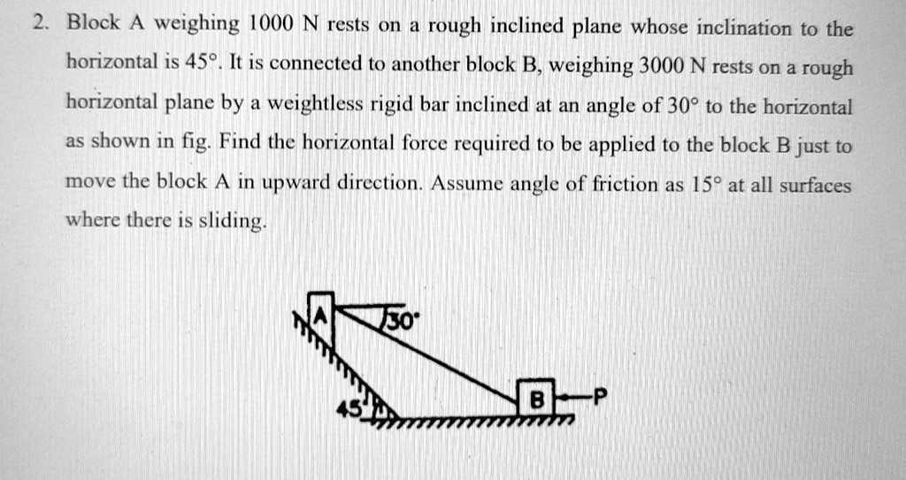 2. Block A weighing 1000 N rests on a rough inclined plane whose inclination to the horizontal ...