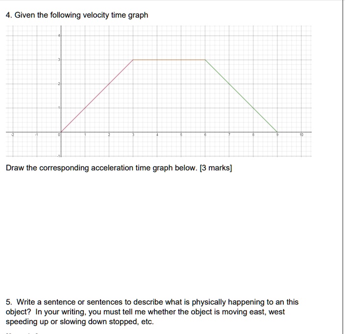 SOLVED:4. Given the following velocity time graph Draw the corresponding acceleration time graph ...