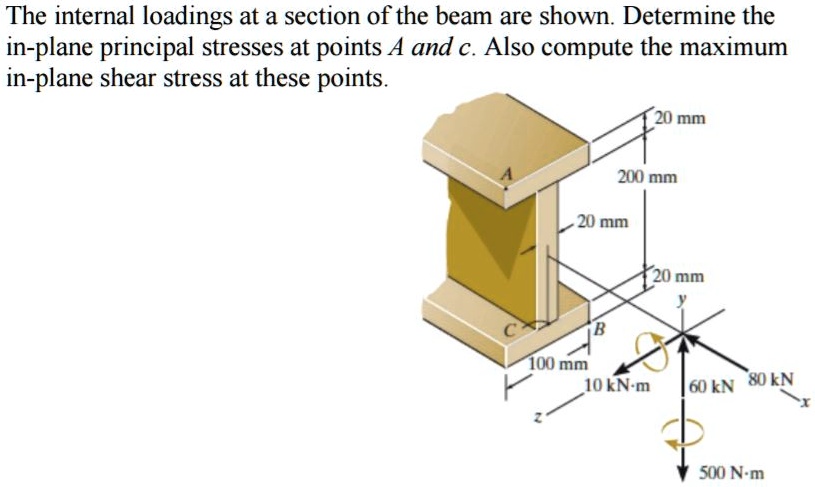 [GET ANSWER] The internal loadings at a section of the beam are shown ...