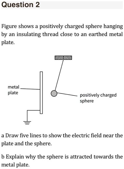 Question 2 Figure shows a positively charged sphere hanging by an ...
