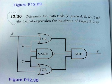 SOLVED: Figure P12.29 the logical expression for the circuit of Figure P12.30. NAND AND O1 ...